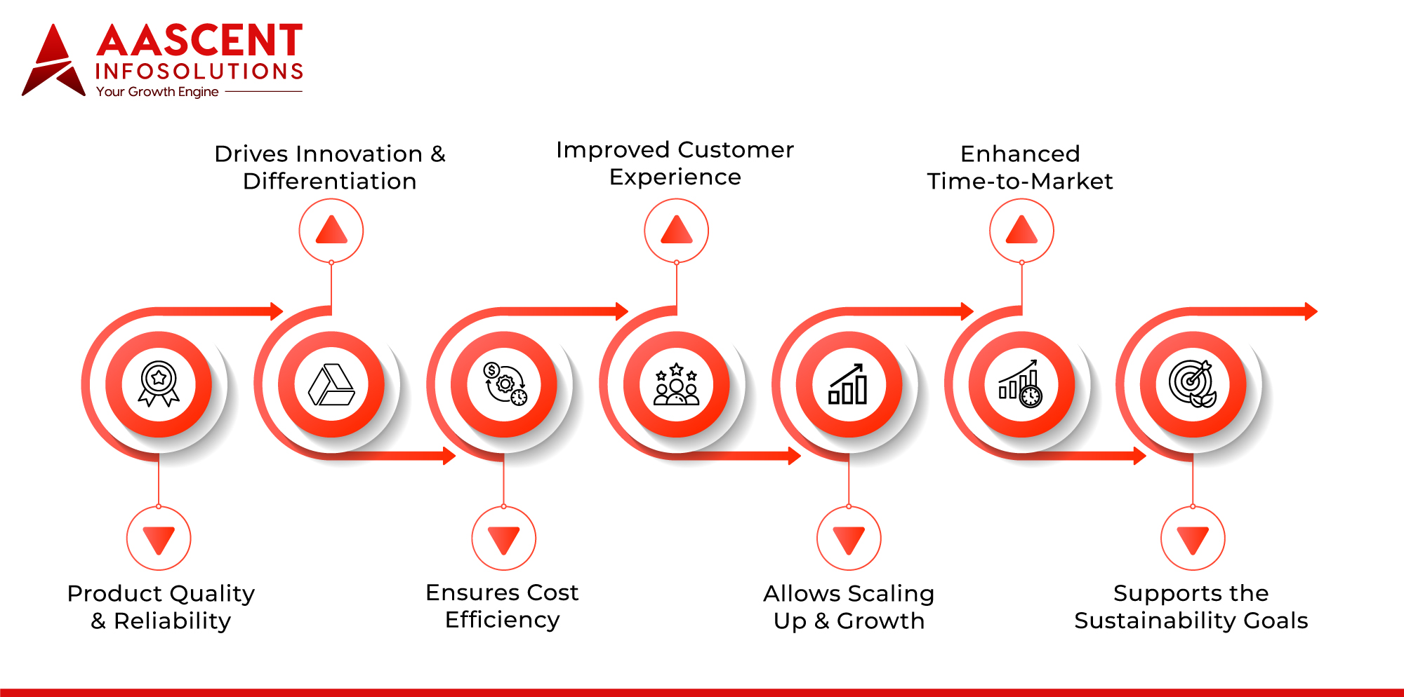 Importance of Product Engineering for Long-Term Success