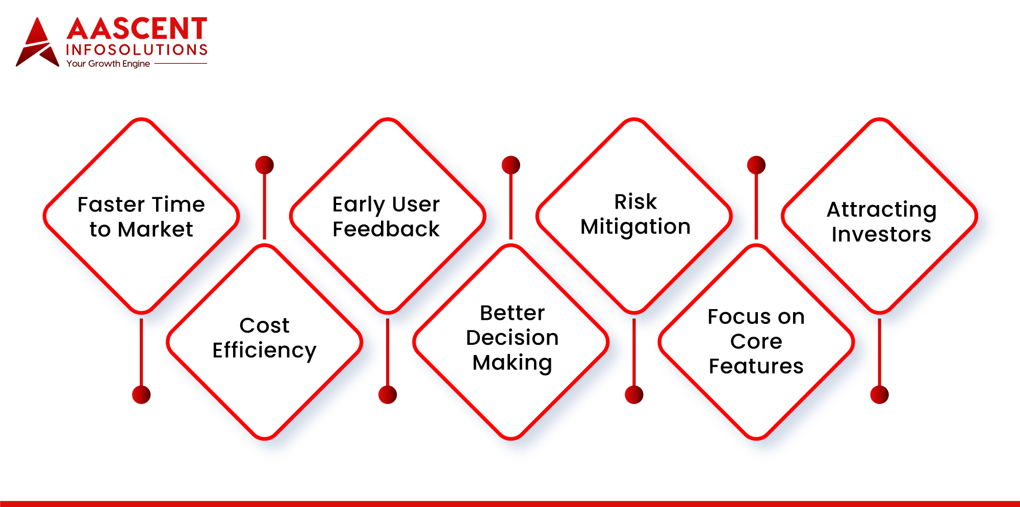 The Importance of MVP in Software Development